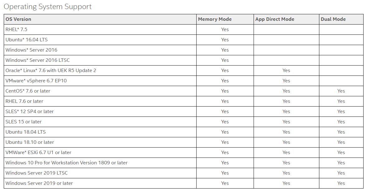 擴充伺服器系統記憶體新選擇，英特爾PMem可支援三種模式 | iThome